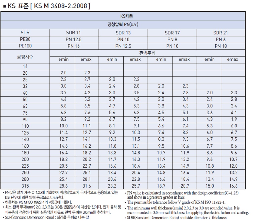 지열관 수도관 - 아일수지공업(주)